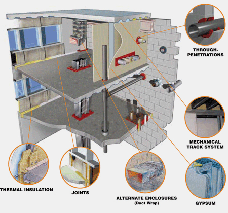 Comprehensive Fire Stopping Services Comprehensive Fire Stopping Services
